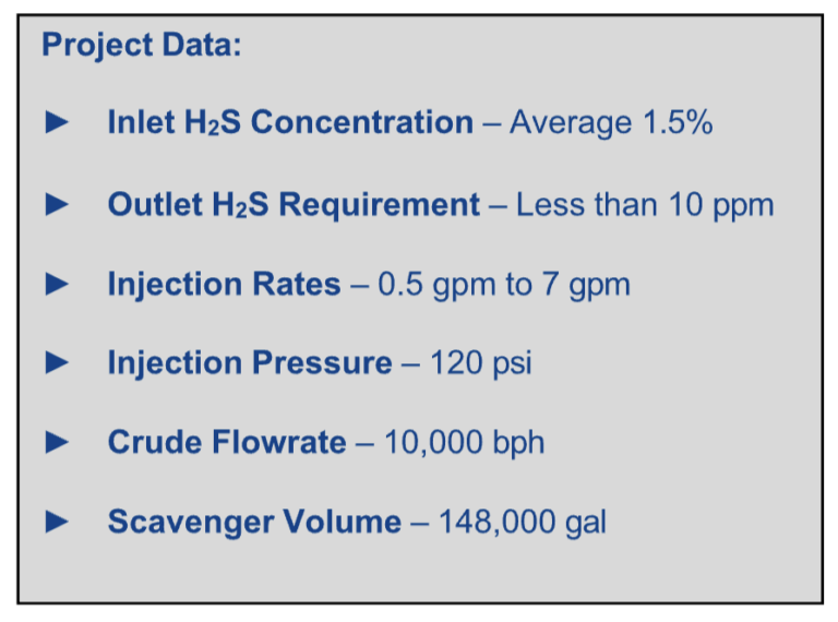 Chemical Injection for Treatment of H2S – Baleen Process Solutions