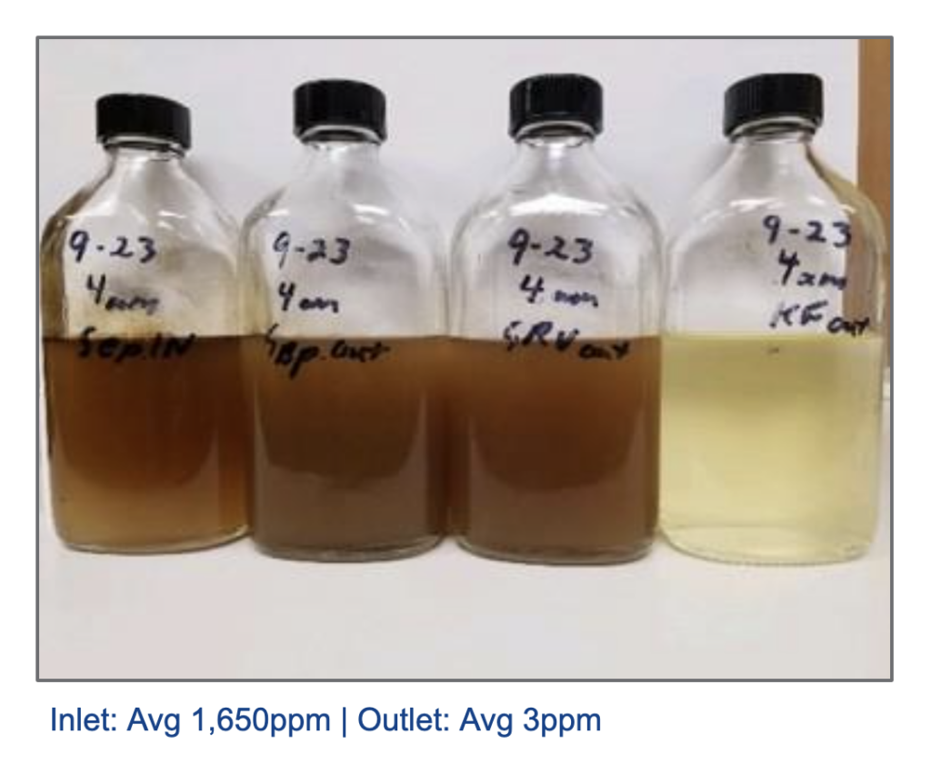 Completion Flowback Utilizes Carbon Technology – Baleen Process Solutions